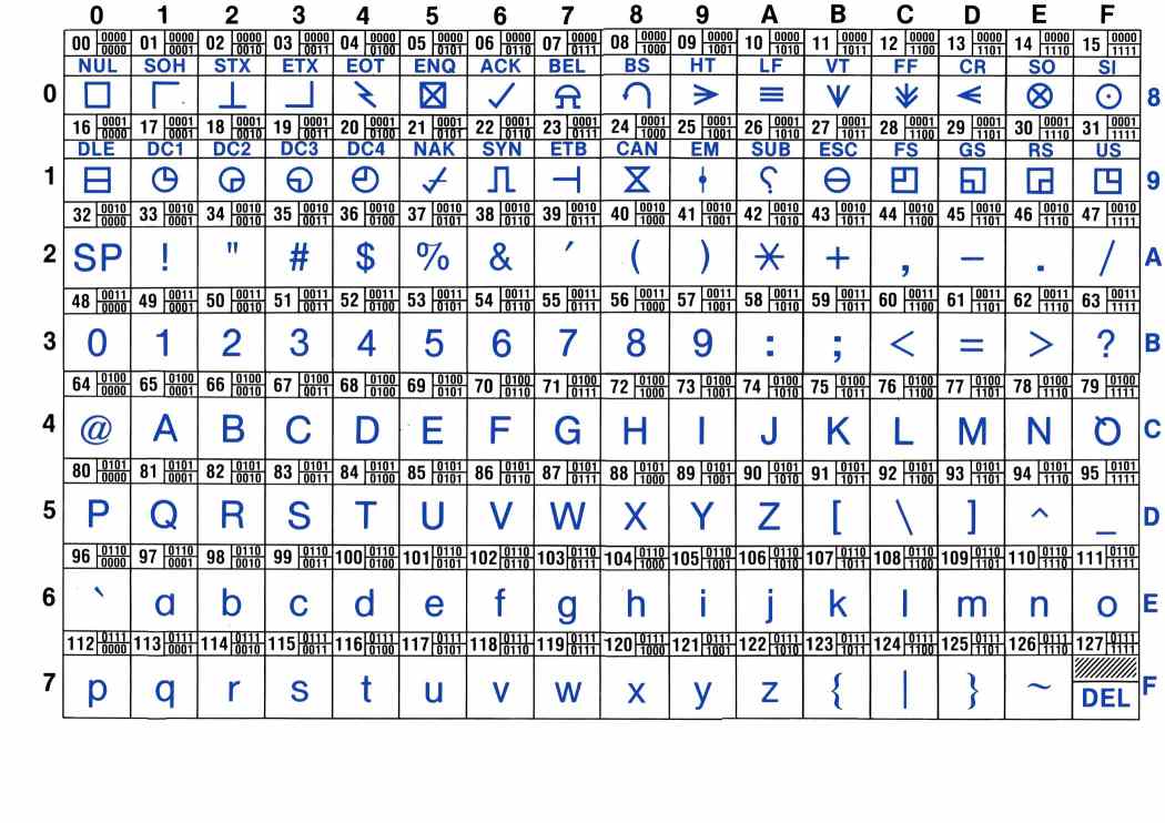 Ascii Table Alphabet