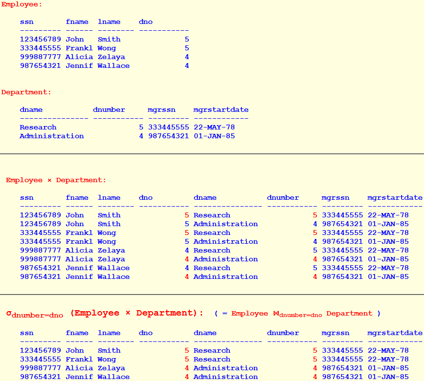 Example of the join operator