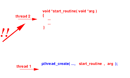Posix Thread Pthread Programming