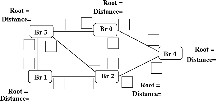 Show the values of the state variables of the bridges after the ...