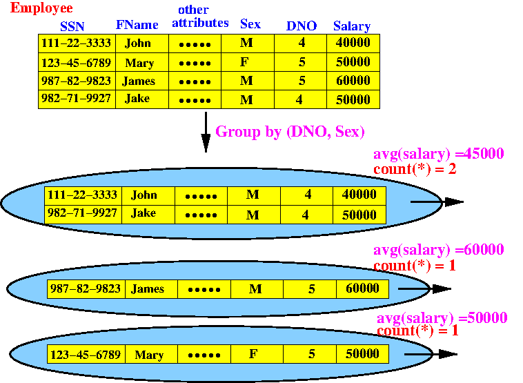 CS457 Syllabus & Progress