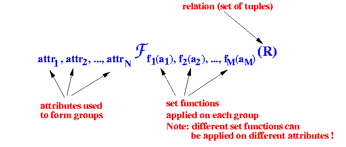 CS457 Syllabus & Progress