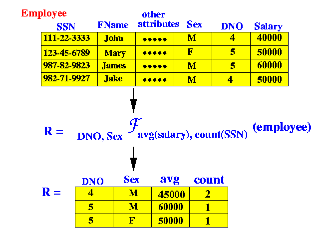 CS457 Syllabus & Progress