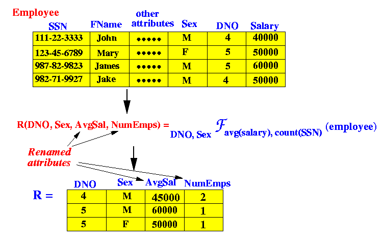 CS457 Syllabus & Progress