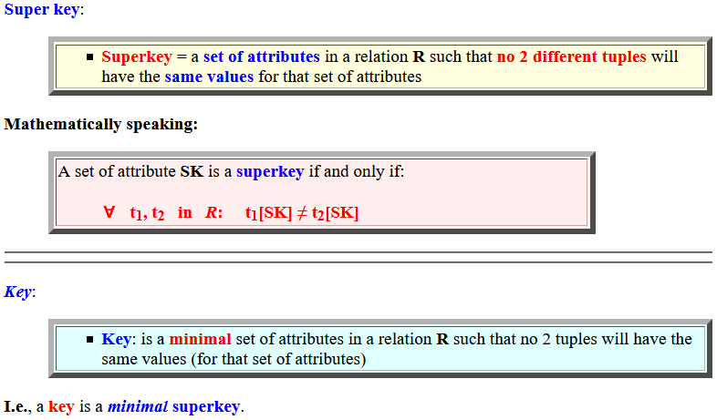 Properties of relations