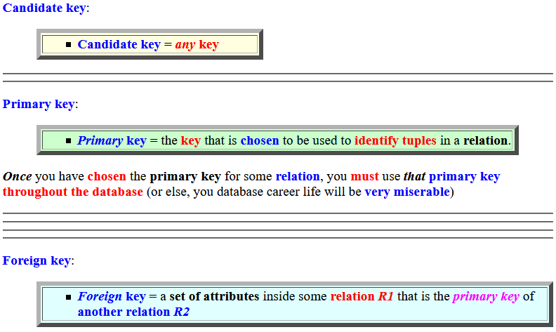 More concepts: (1) Candidate key, (2) Primary key and (3) Foreign "key"