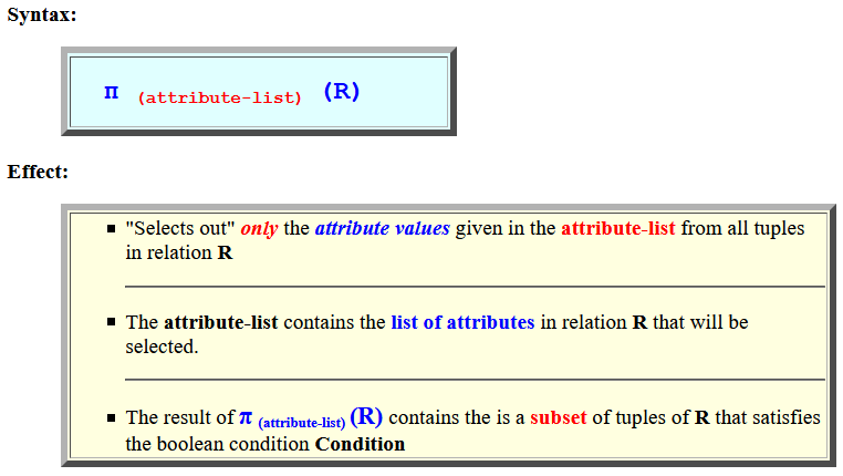 The projection operator π