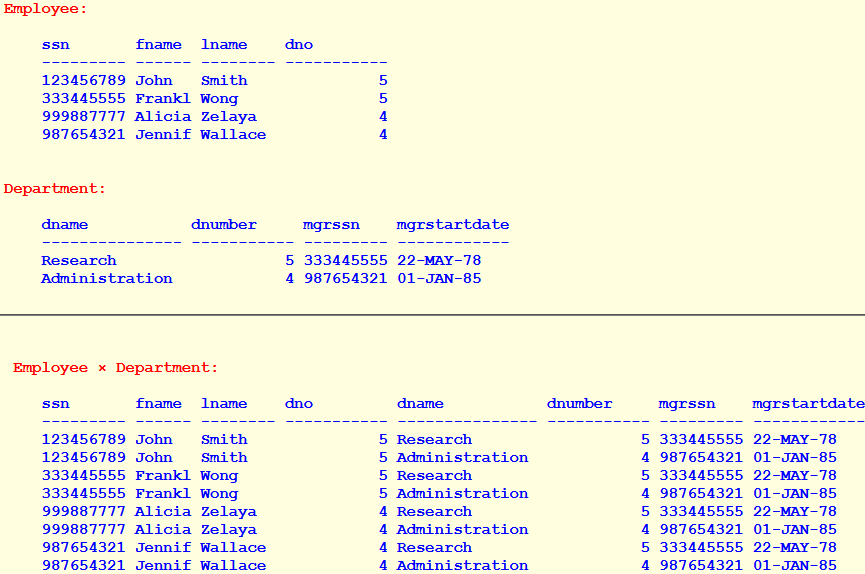 Example of the cartesian operator ×