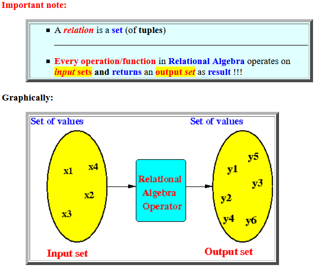 Relational Algebra learning tool