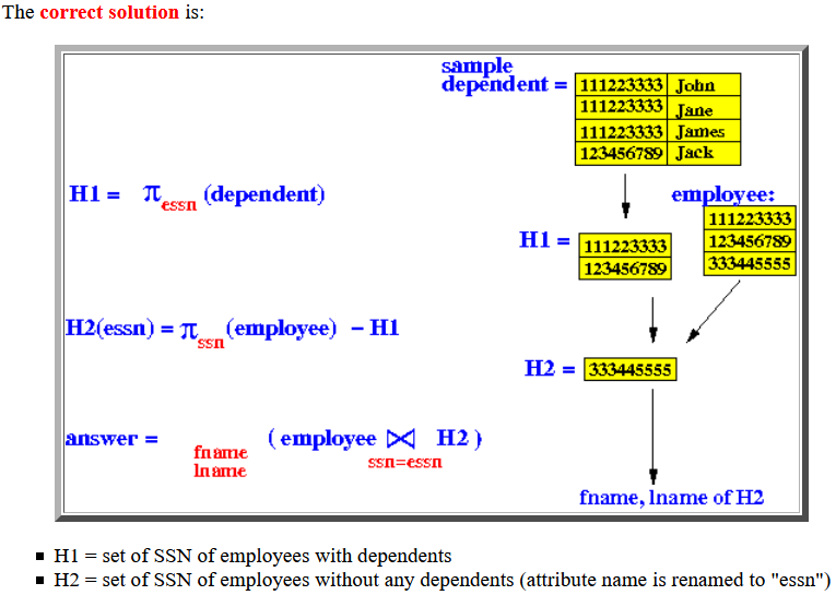 Query 6: how to do a "negation" query - correct solution