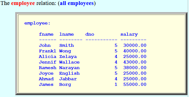 Sample input relation: