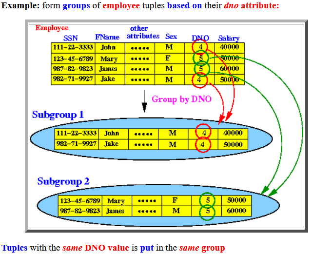 CS457 Syllabus & Progress