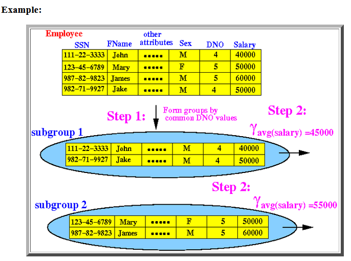 CS457 Syllabus & Progress