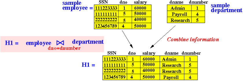 CS457 Syllabus & Progress