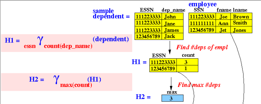 CS457 Syllabus & Progress
