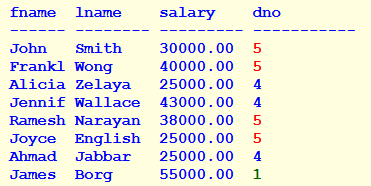 CS457 Syllabus & Progress