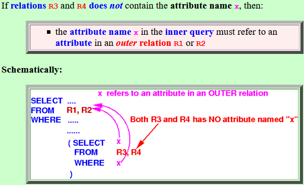 CS457 Syllabus & Progress