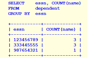 CS457 Syllabus & Progress