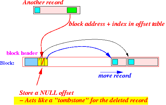 An NULL offset is illegal