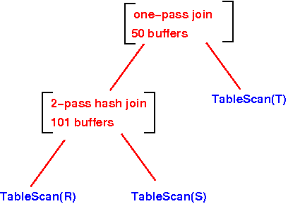 The physical query plan